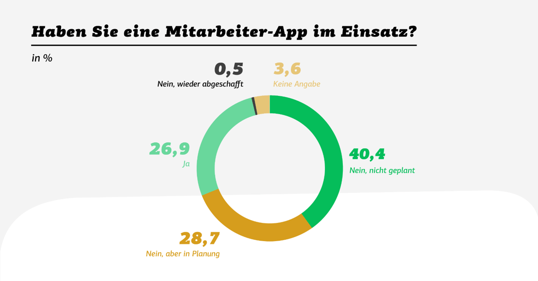 Mitarbeitende informieren – so geht es richtig
